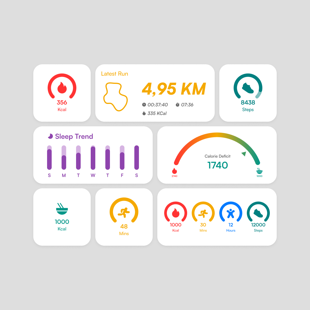 Health Tracker Widget by Prasetyo Budi Utomo on Dribbble
