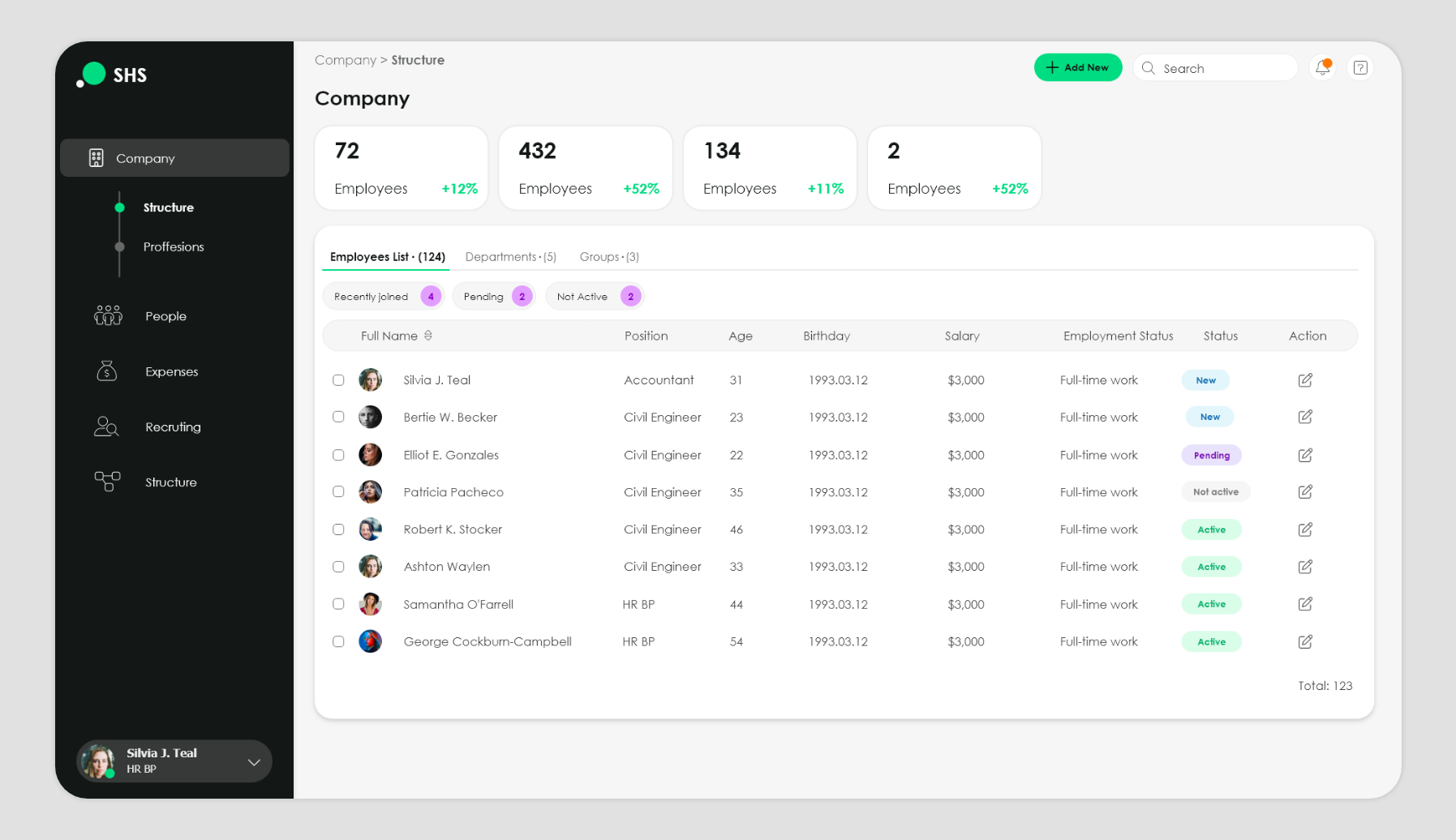 Browse thousands of Adobe Dashboard images for design inspiration ...
