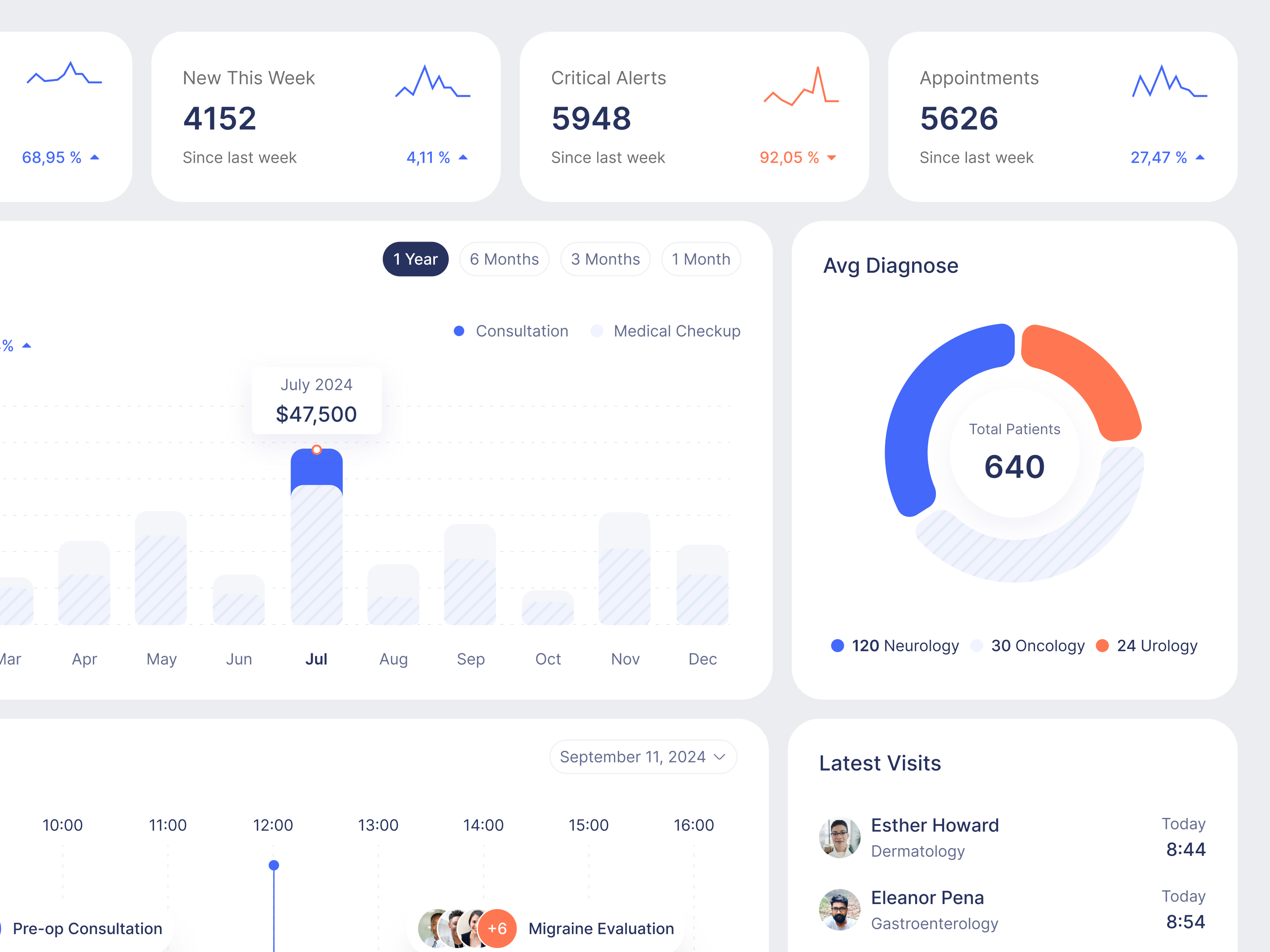 Xenity Health Widget - Medical Dashboard by Xenity Dashboard for Xenity ...
