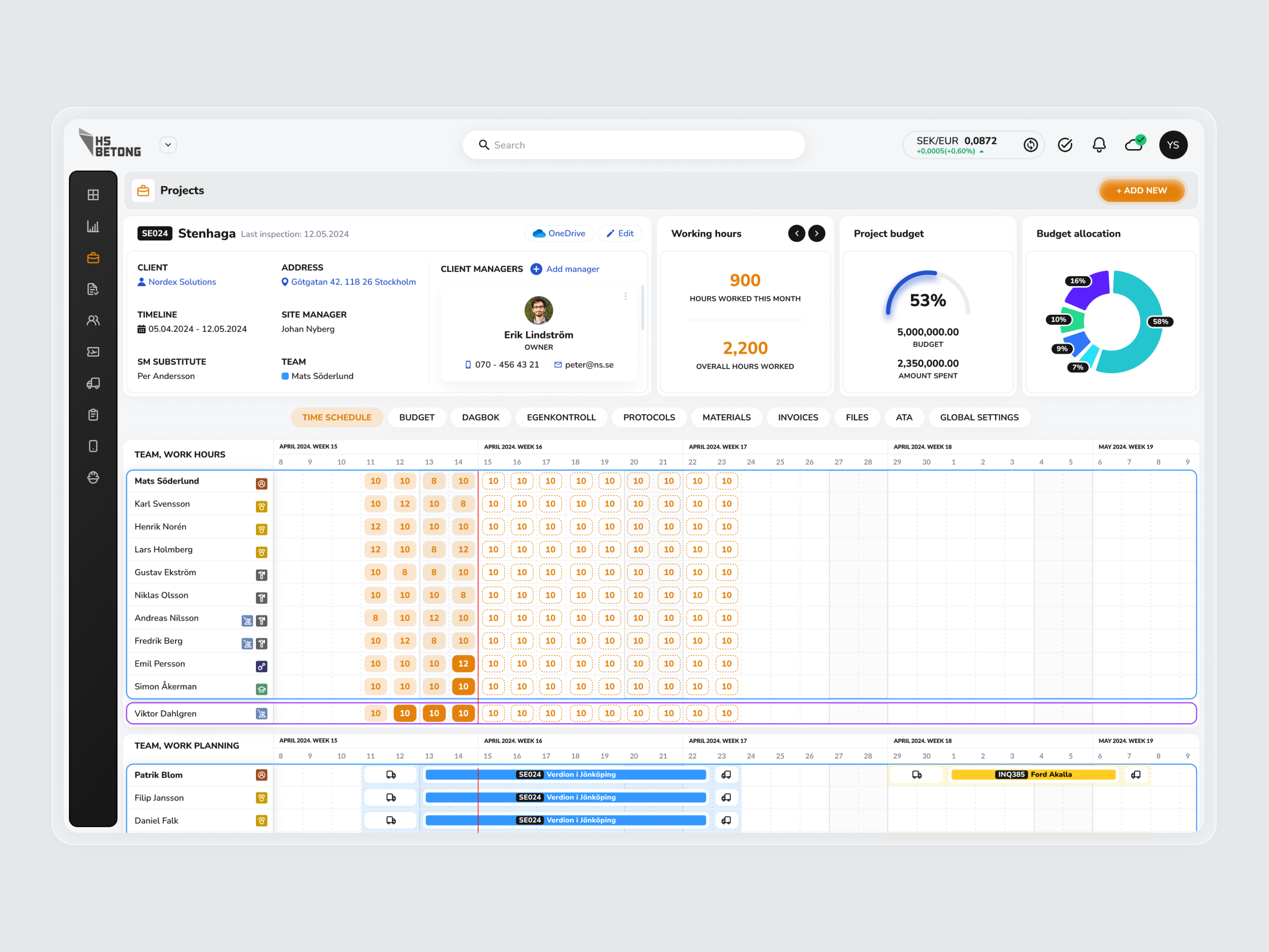 Concrete company CRM dashboard design. Project management page by Yury ...