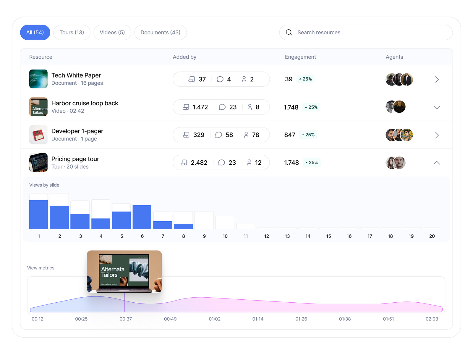 FullContext.ai - Session Analytics Table by Batuhan on Dribbble