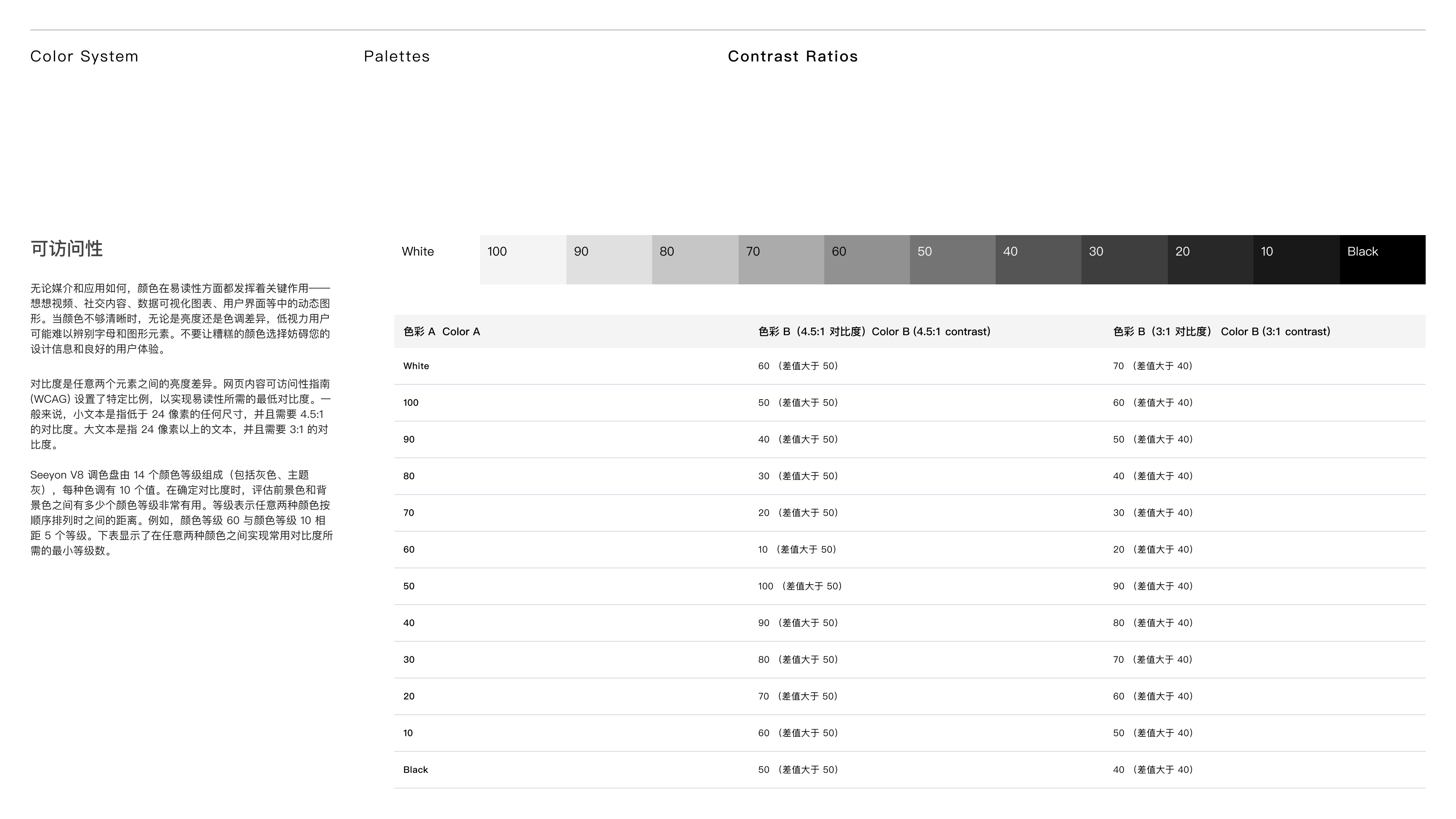 Seeyon UI Color System by yuchuan yan on Dribbble