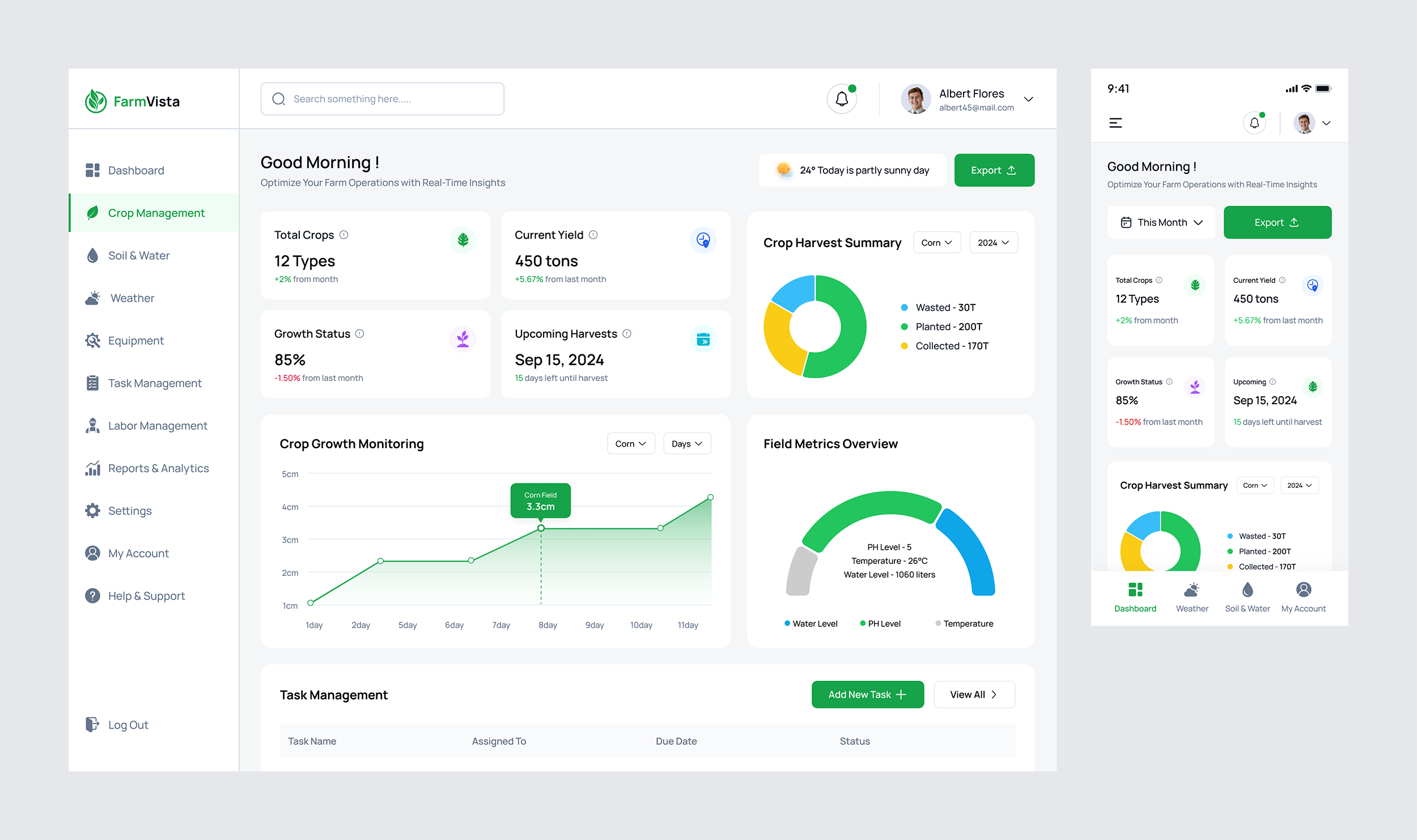 Farm Management Dashboard UI Design by Opedia Studio on Dribbble