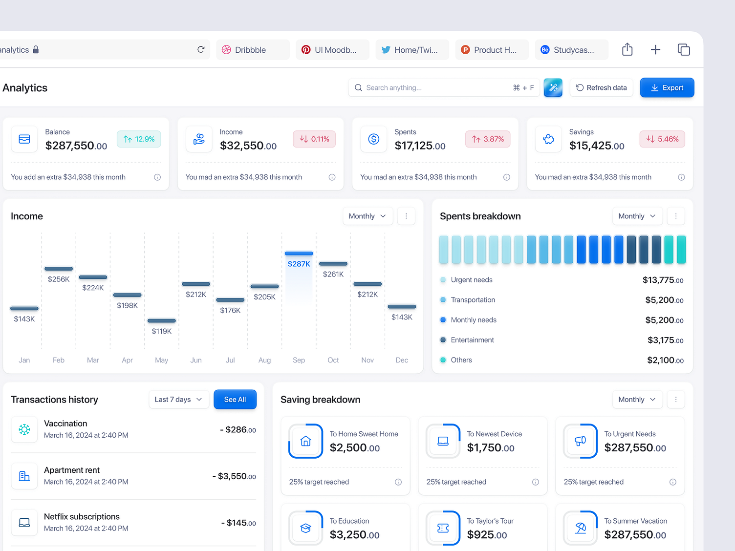 Fin Mate - Fintech Dashboard UI Design by Vektora UIUX for Vektora on ...
