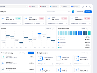 Fin Mate - Fintech Dashboard UI Design by Vektora UIUX for Vektora on ...