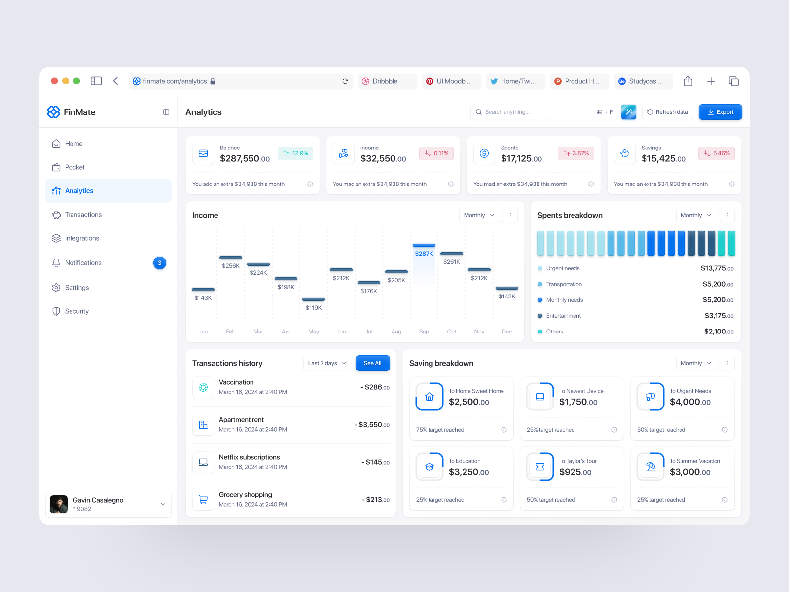Fin Mate - Fintech Dashboard UI Design by Vektora UIUX for Vektora on ...