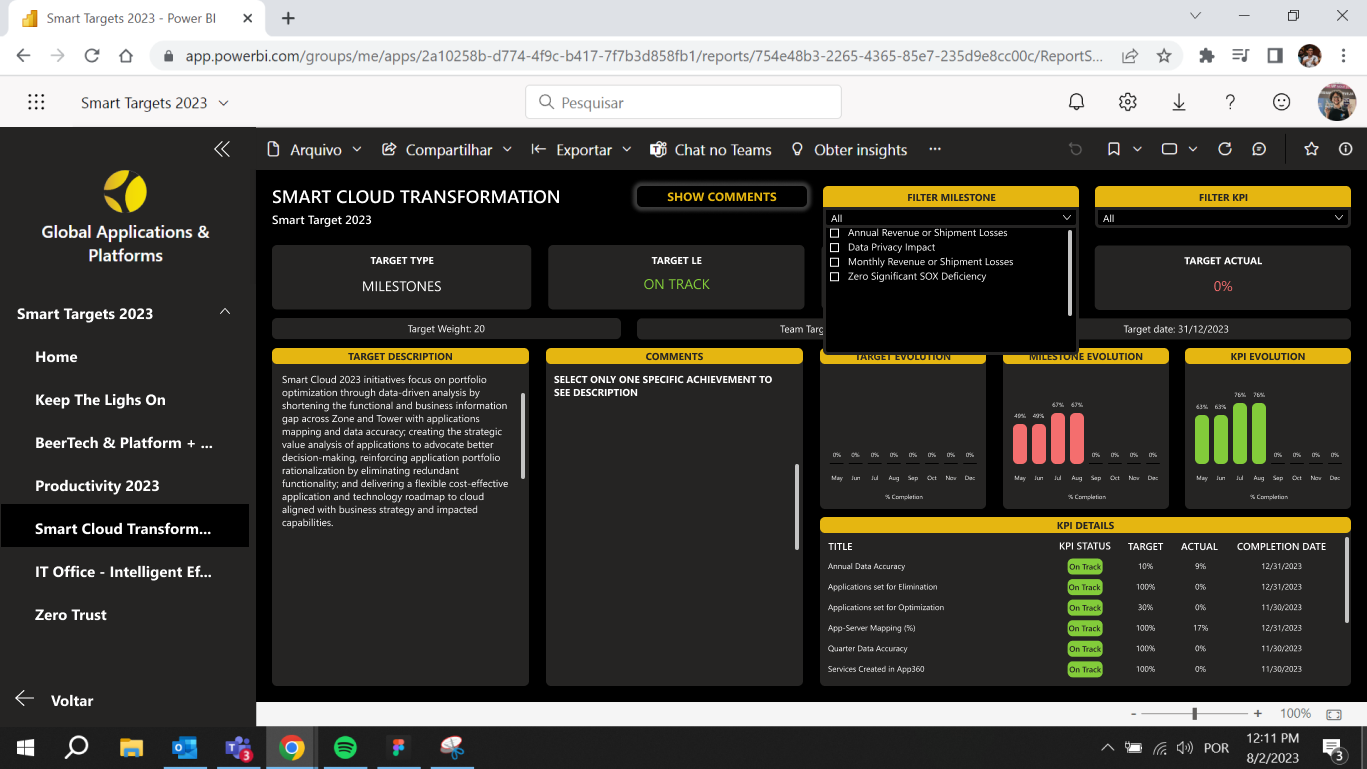 Dashboard - Bee by RODRIGO ZENGA on Dribbble