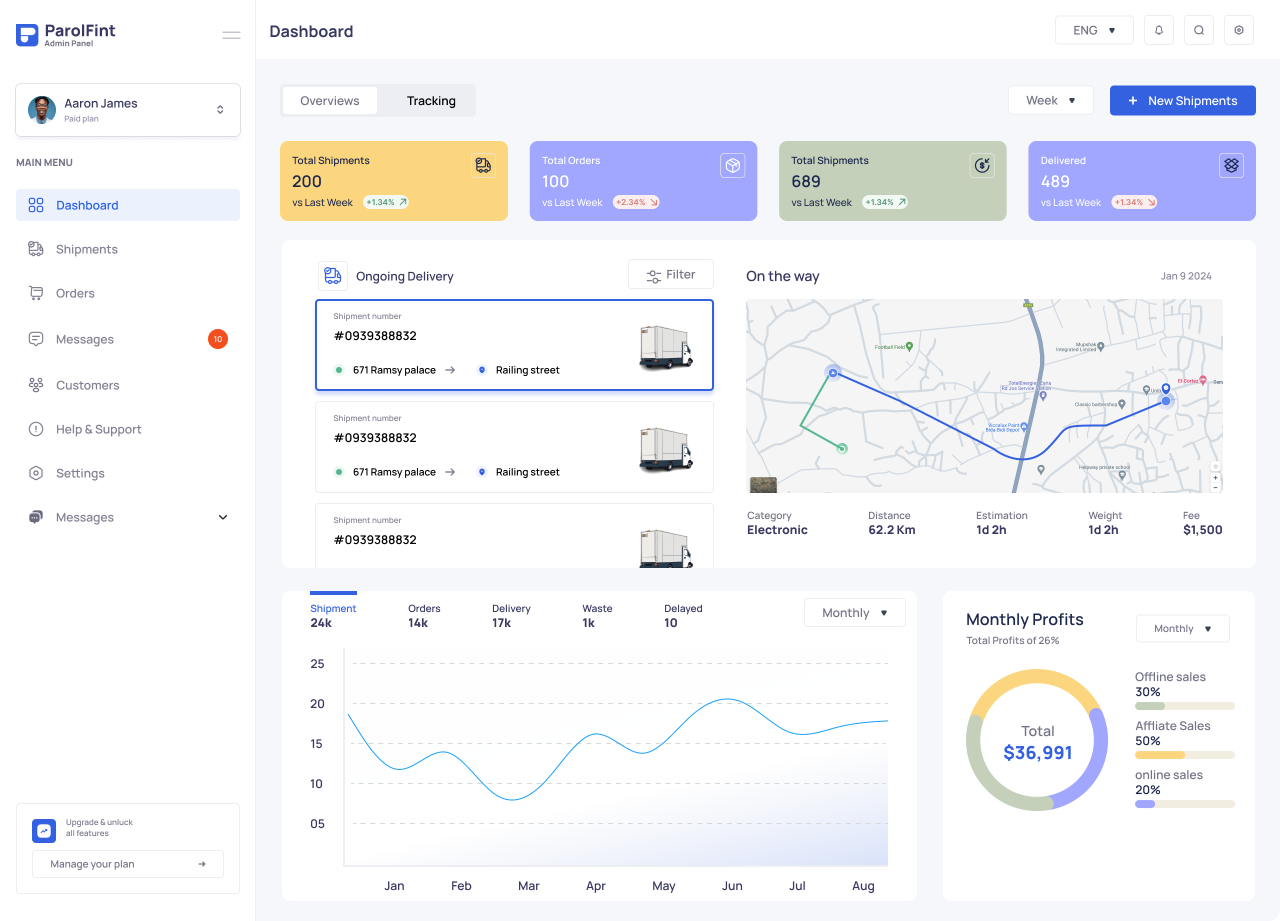 New Admin Panel Design! 🚛 by Ashan Madhuwantha on Dribbble