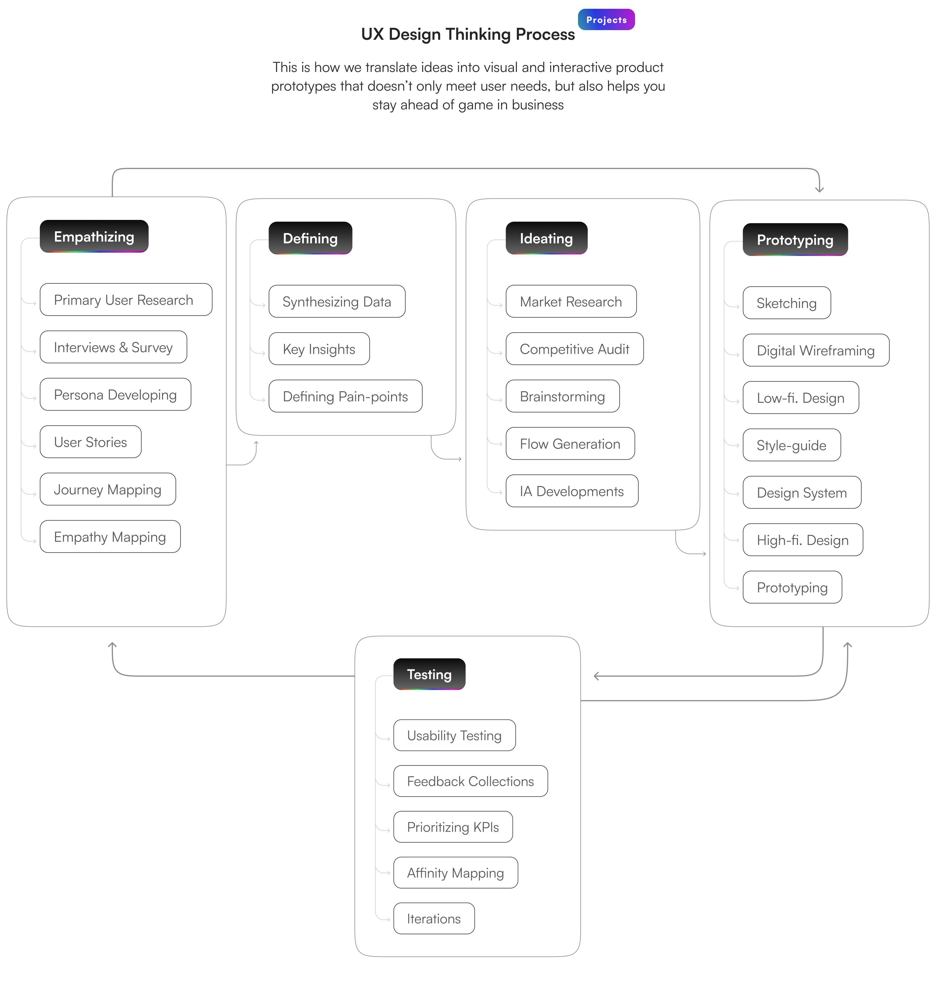 Crm User Interface Design Web Ui App By Designwizard47 On Dribbble 4802