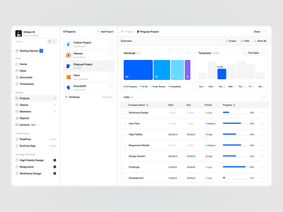 Timing - Project Detail by Wildan on Dribbble