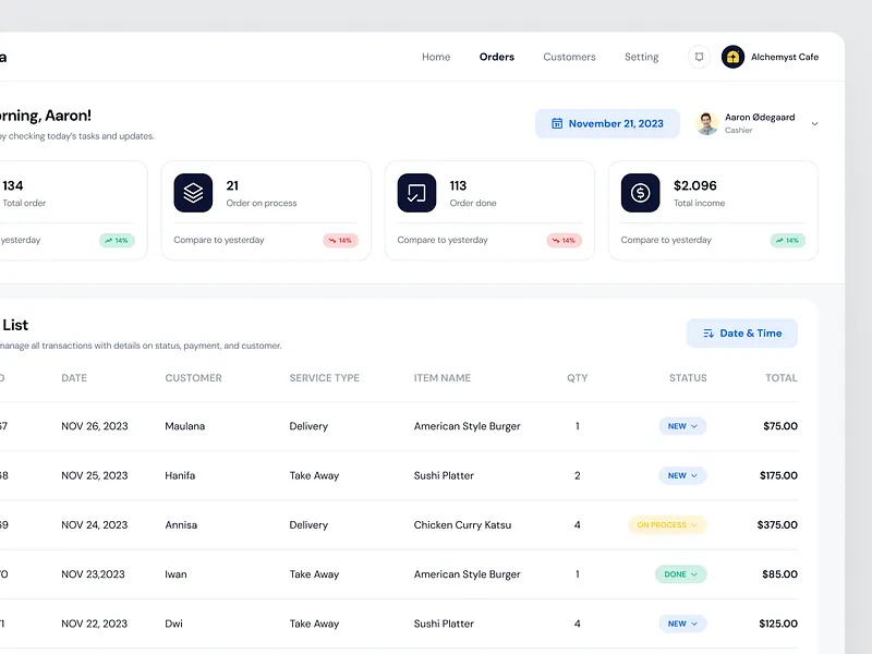 Cashier designs, themes, templates and downloadable graphic elements on ...