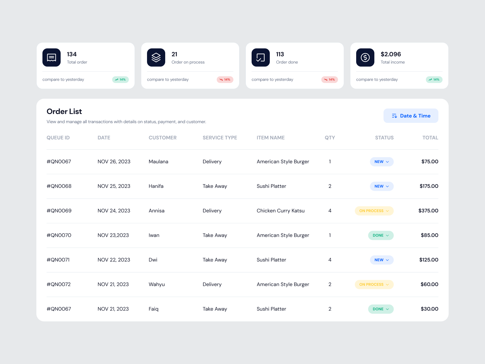 Order list - POS dashboard by The VektorDen for Vektora on Dribbble