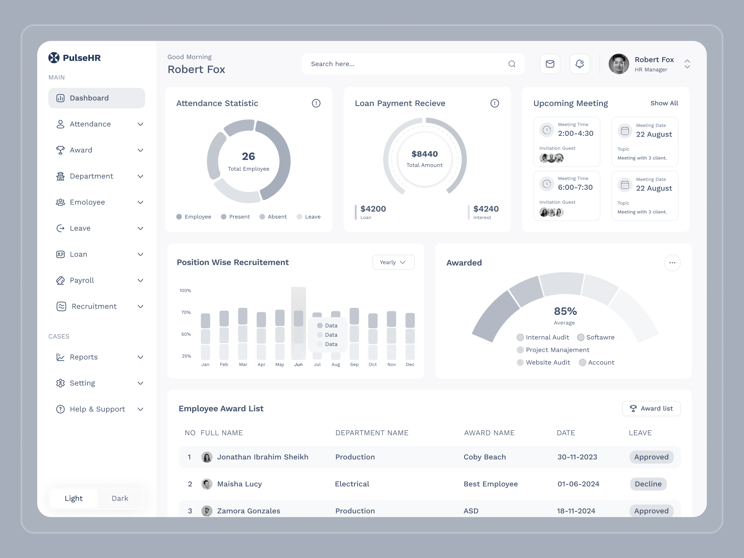HR - Management Dashboard UI UX Design by Abu Hasan Emon on Dribbble