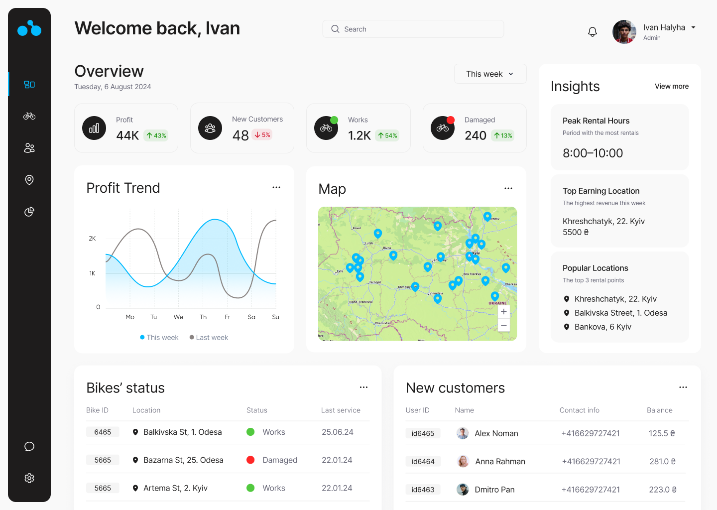 Browse thousands of Dashboard Bike images for design inspiration | Dribbble