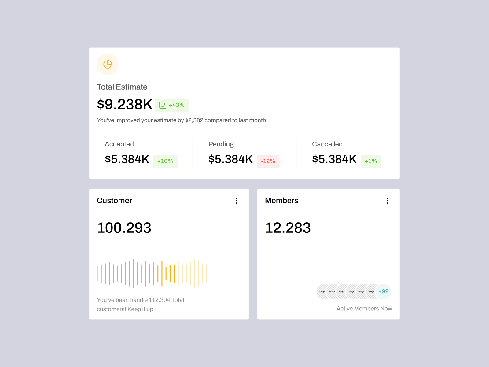 Datchs - CRM Dashboard UI KIT by Ridwan Saputra for dpopstudio on Dribbble