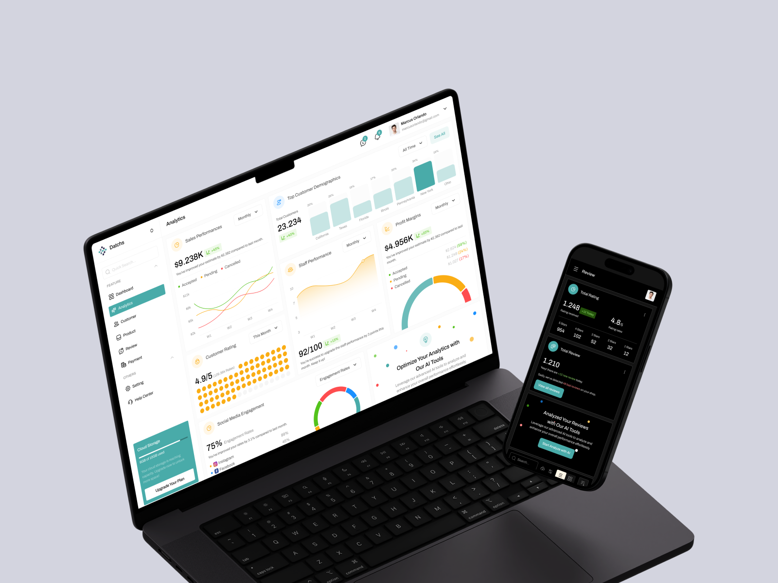 Datchs - CRM Dashboard UI KIT by Ridwan Saputra for dpopstudio on Dribbble