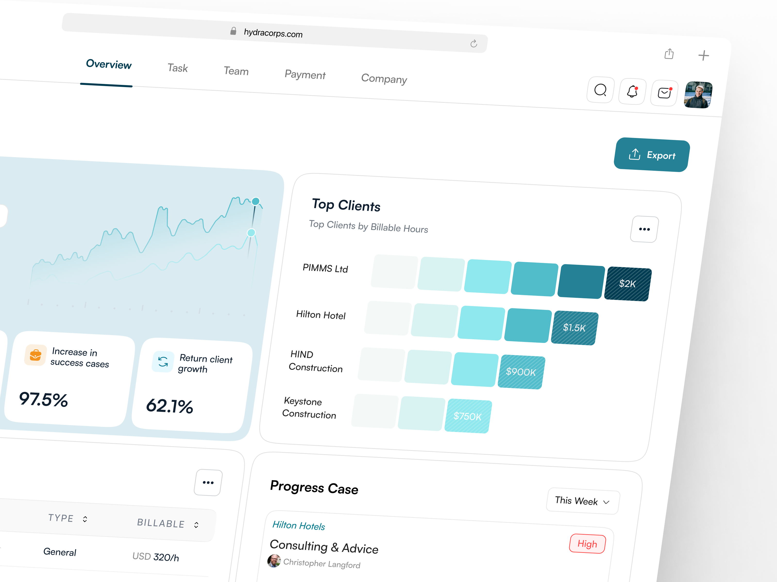Hydra Corps - Law Firm Dashboard! by Nija Design for Nija Works on Dribbble