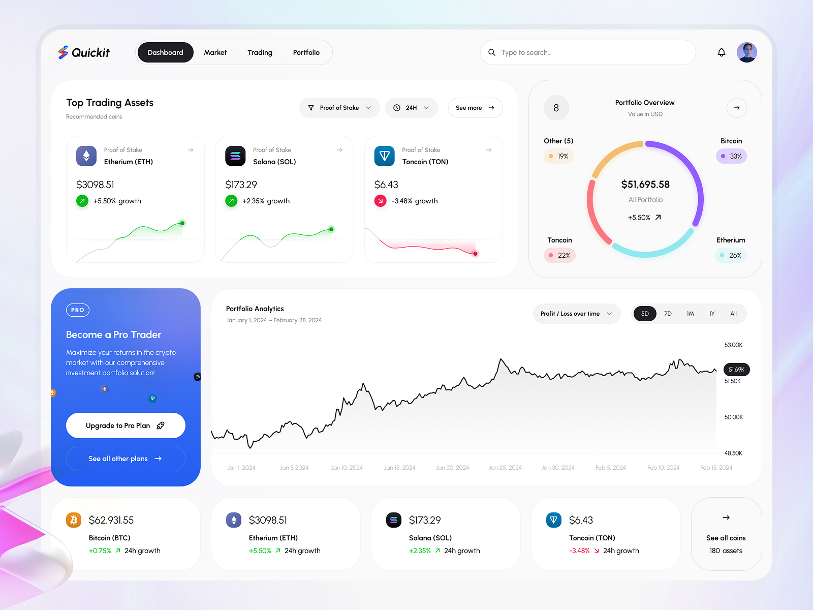 Light Trading Dashboard #4 for Quickit Project by Nikolay K. on Dribbble