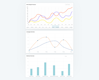 Data Visualization Charts by Zain Aijaz for Denovers: UX/UI Design Agency on Dribbble