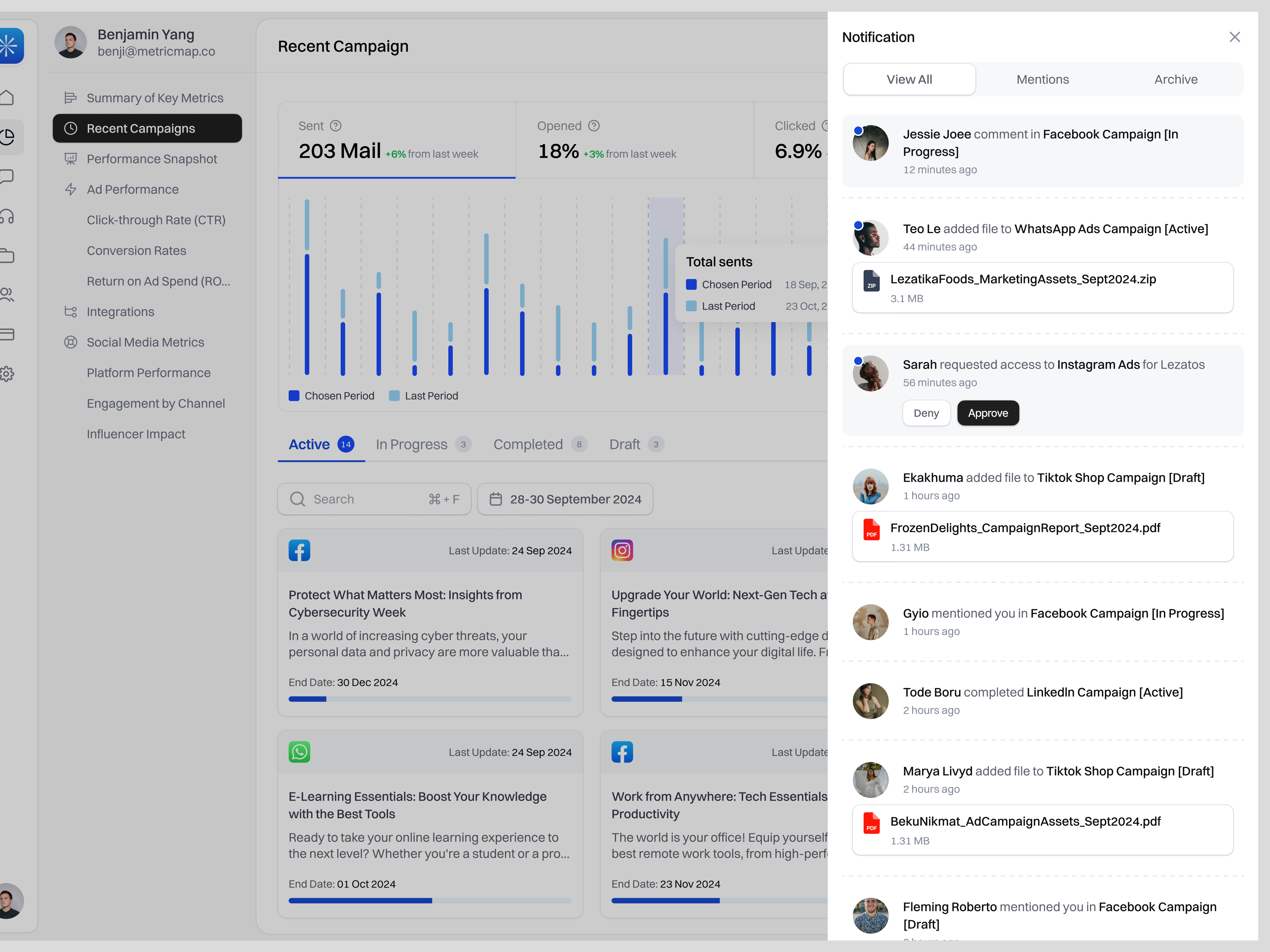 Campaign Saas Web App Dashboard - Notification Component by Keitoto on ...