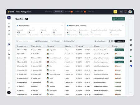 Browse thousands of Approve Reject UI images for design inspiration ...