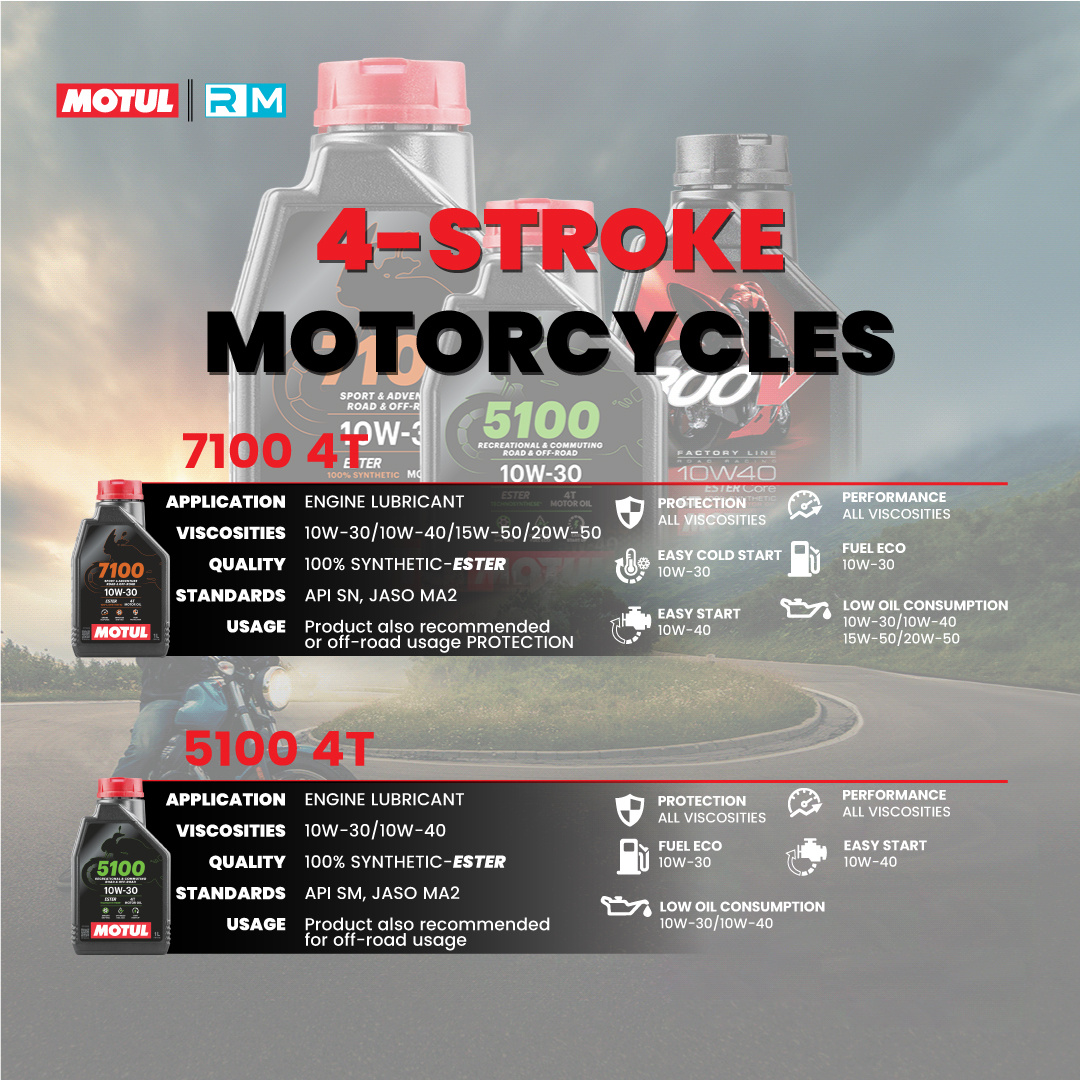 Motul Engine Oil Lubricants Social Media Banner Design by Graphic soft ...