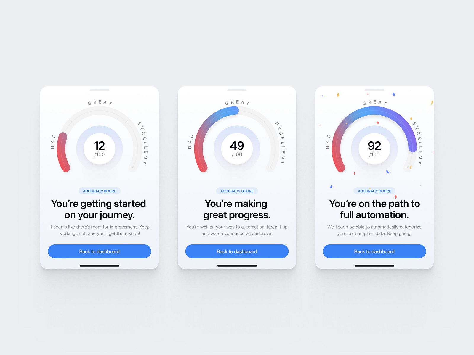 Accuracy Score States by Kevin on Dribbble