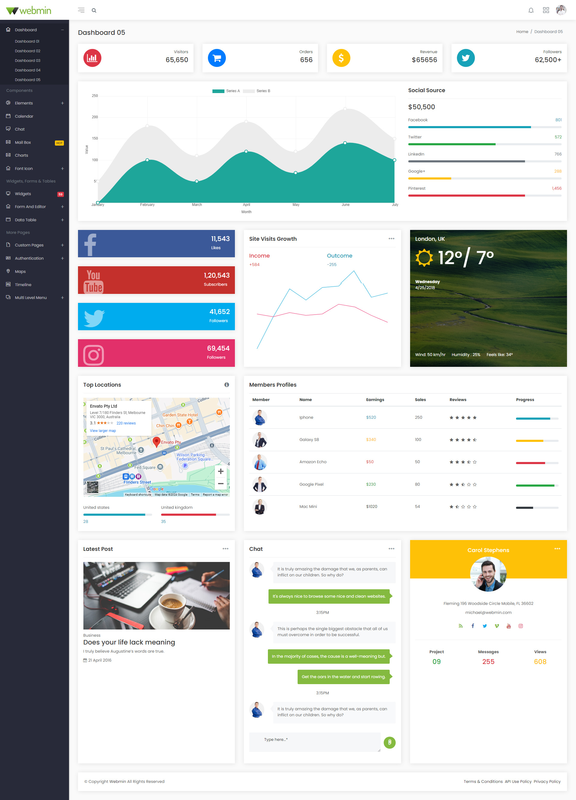 Webmin Bootstrap 5 & Angular 12 Admin Dashboard HTML5 Template by Potenza Global Solutions on ...