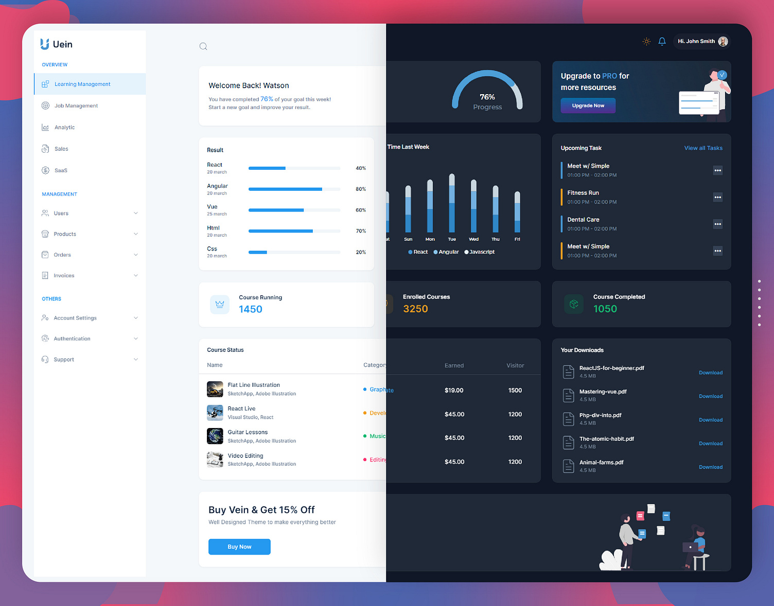 VUE - Uein Admin Dashboard Web Template by Shuvo Mallick on Dribbble
