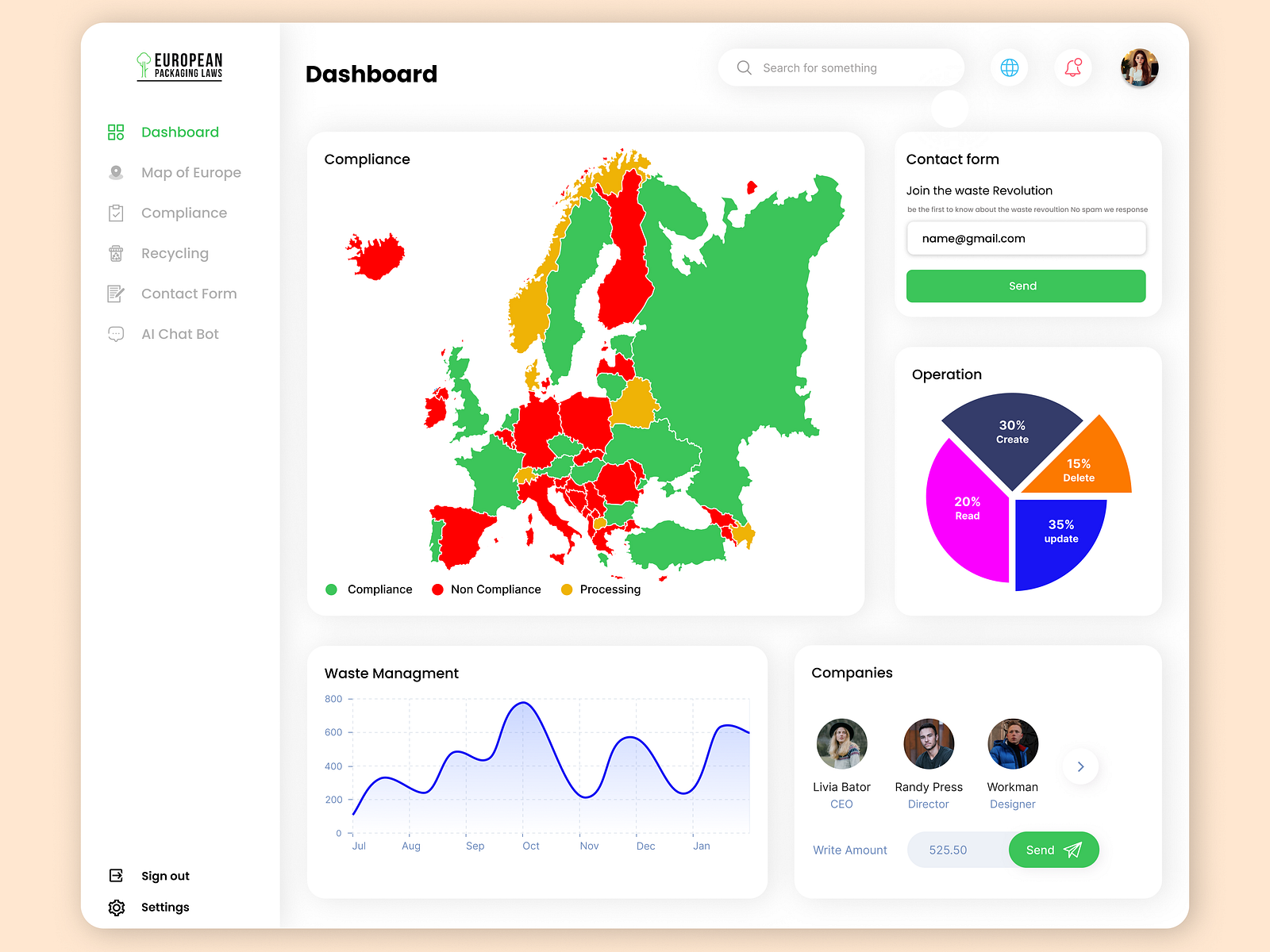 Dashboard For European Law by Muhammad Noman Hayat Awan on Dribbble