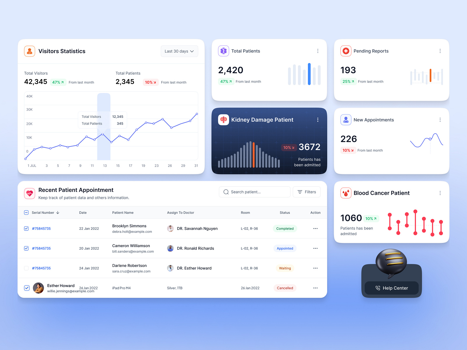 Medical Dashboard for Effective Patient Management | UI Kit by FocoTik ...