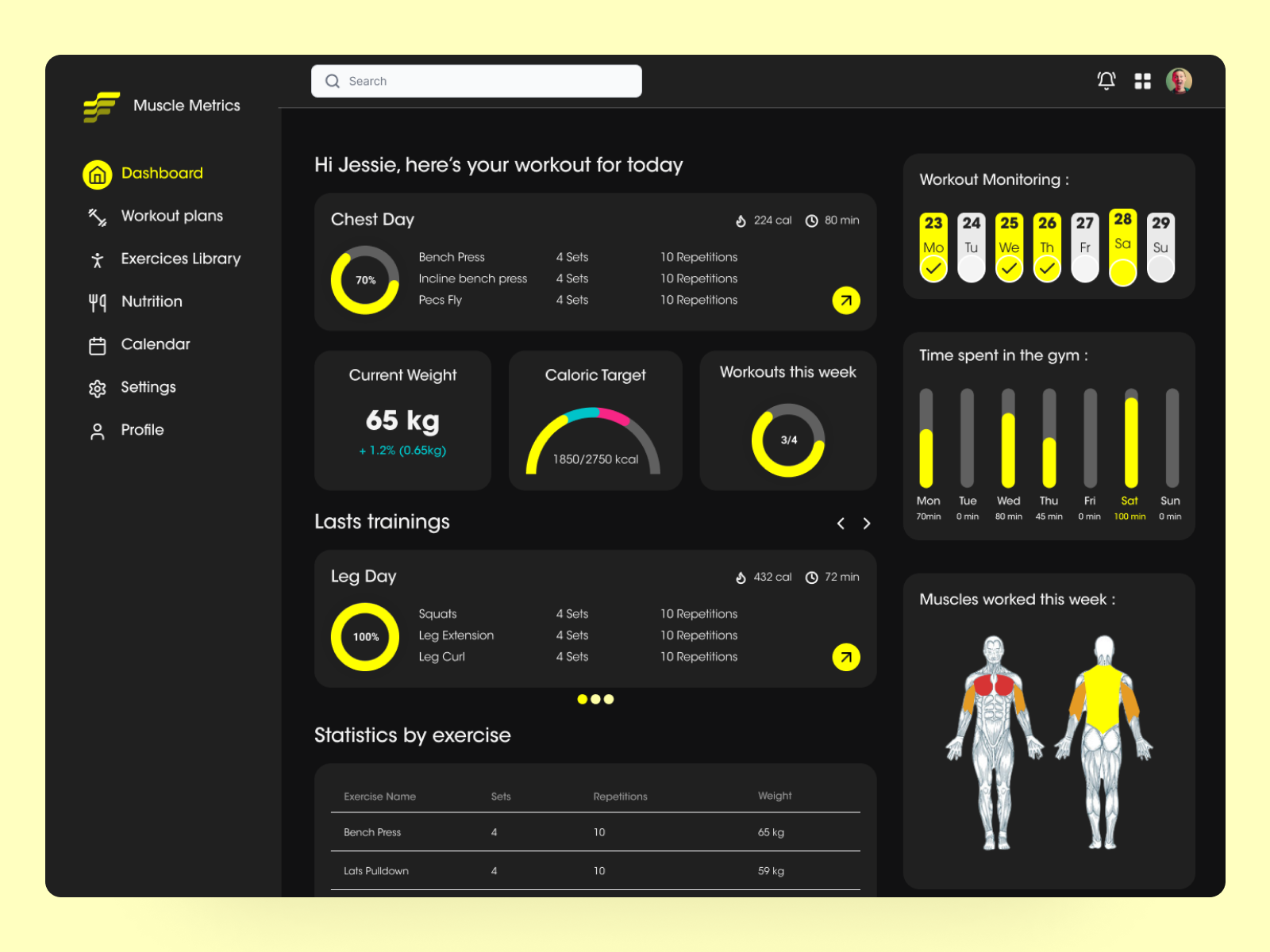 Fitness Tracking Dashboard Concept by Jessie Fournie on Dribbble