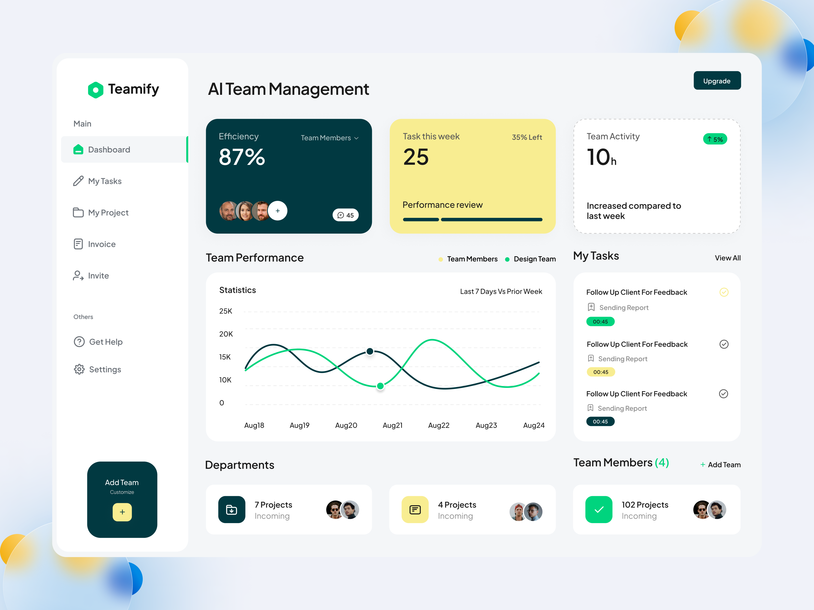 Dashboard UI Design by Annosha Aslam on Dribbble