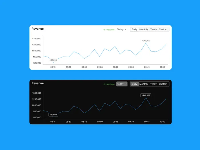 Analytics UI designs, themes, templates and downloadable graphic ...