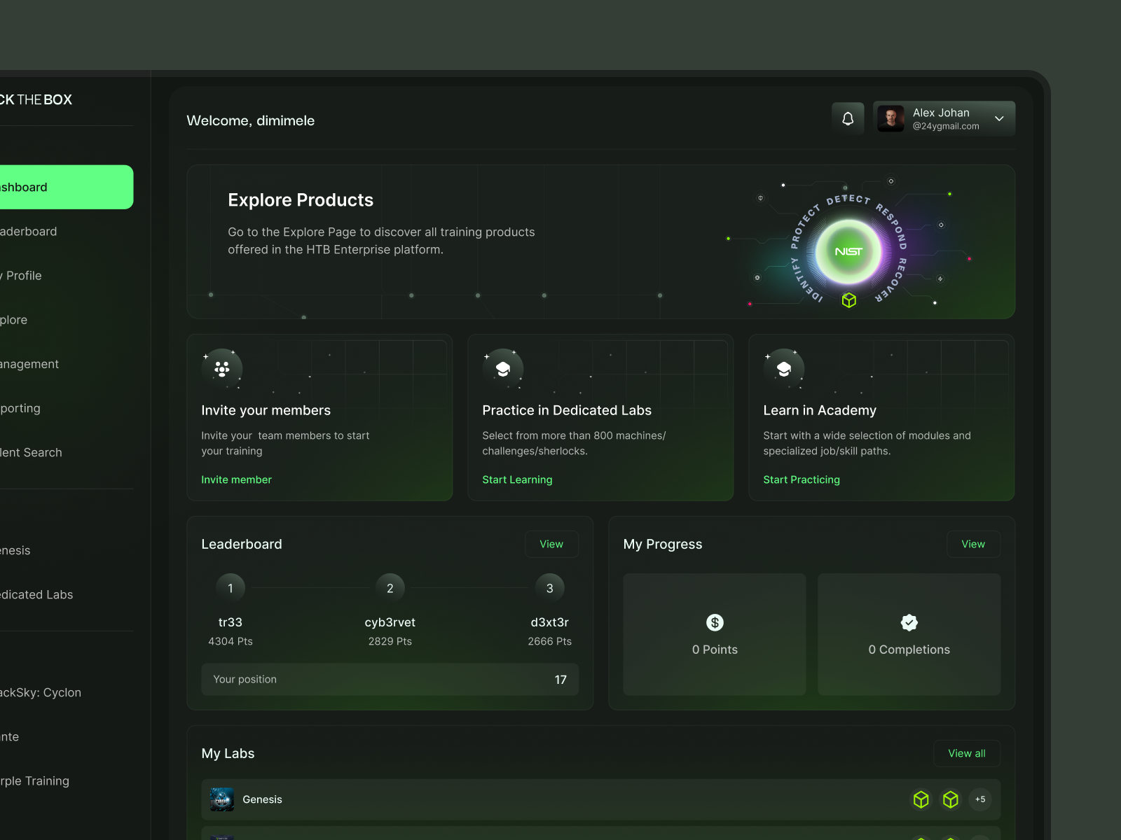 Hack The Box - Cyber security Dashboard by Yeasin Islam on Dribbble