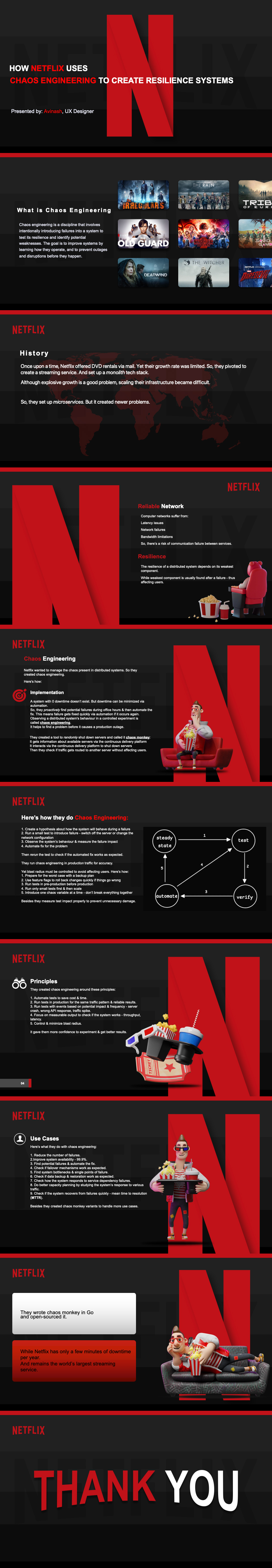 Netflix - Chaos Engineering Case Study by Avinash Kolluri on Dribbble