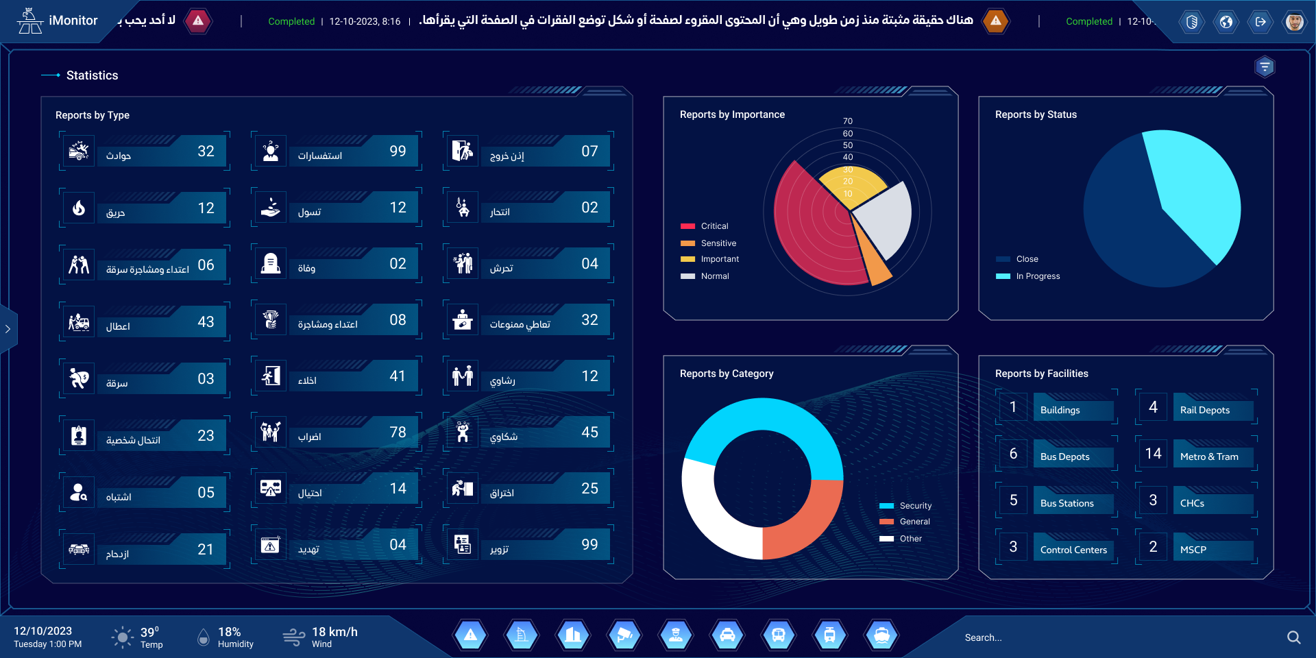 HUD & FUI Design by Mohammad Azad on Dribbble