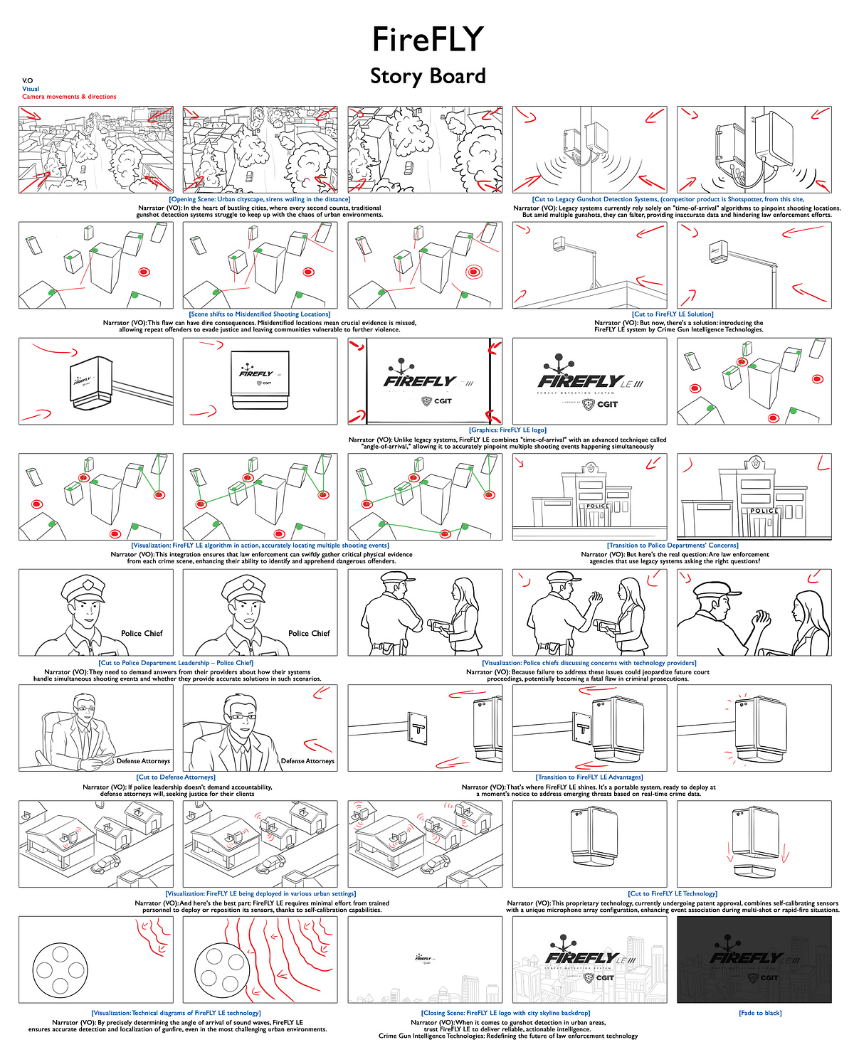 Storyboard by Animotions on Dribbble