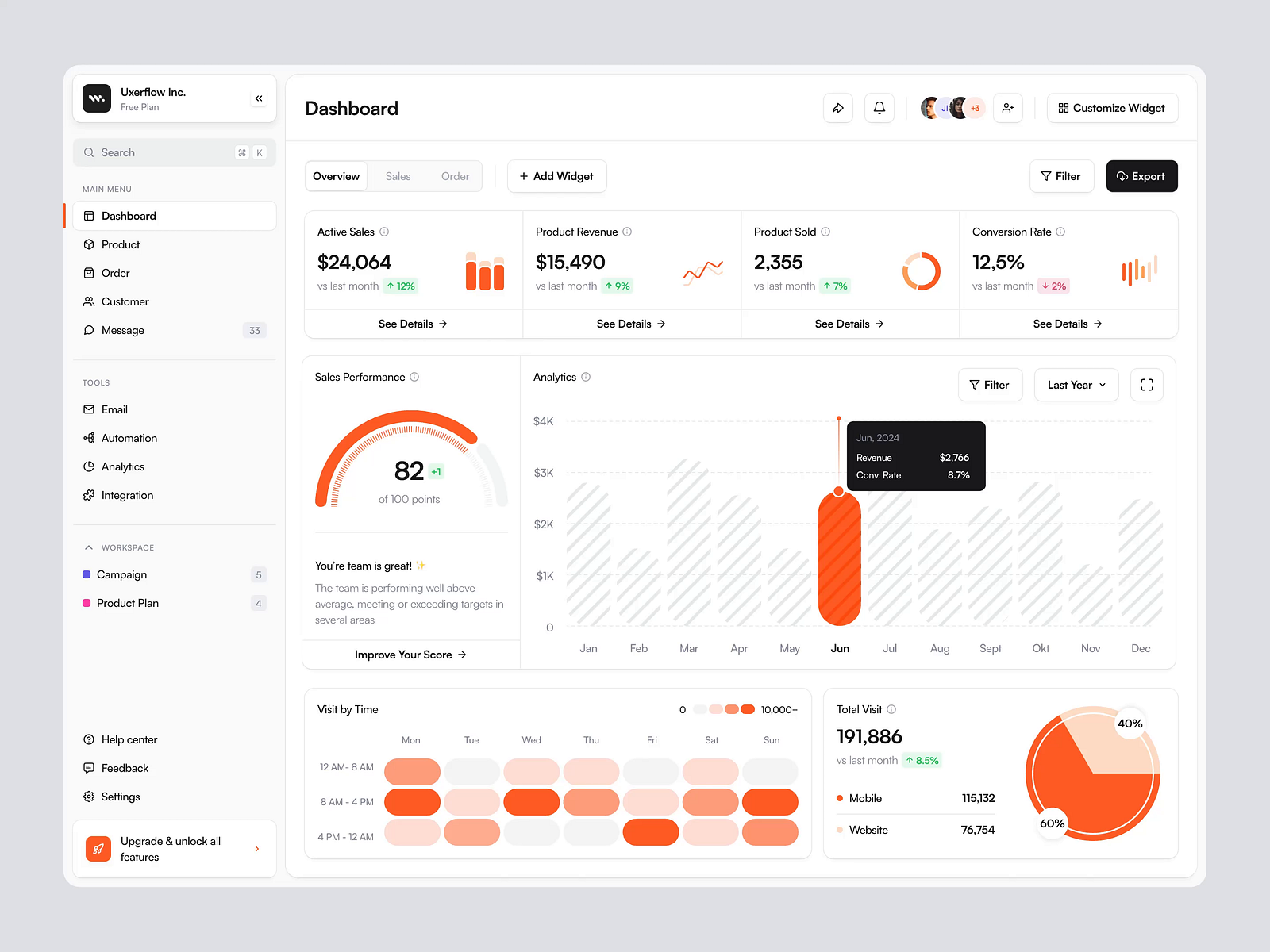 Orbit CRM - Dashboard by Barly Design for Uxerflow on Dribbble