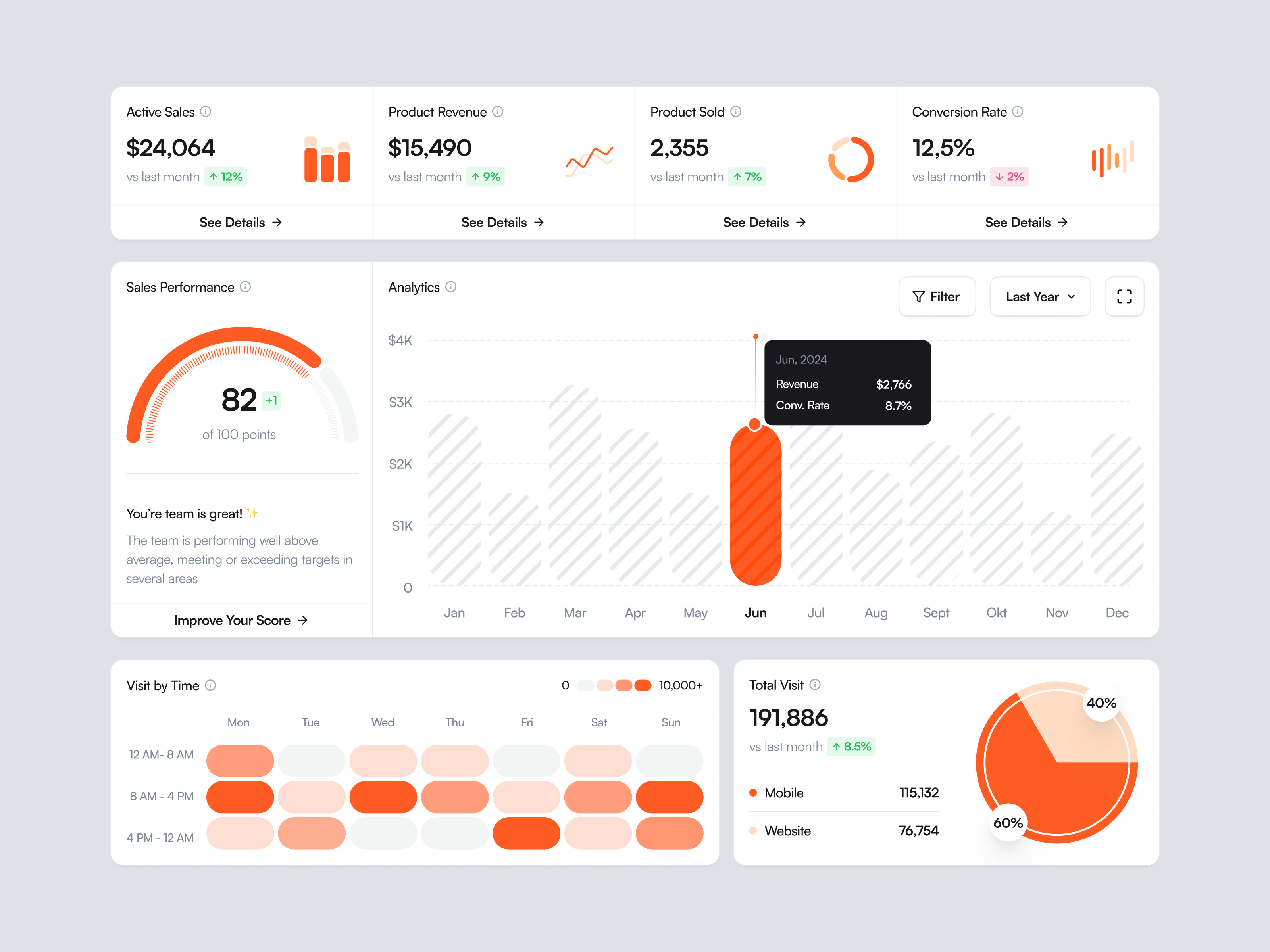 Orbit CRM - Dashboard by Barly Design for Uxerflow on Dribbble