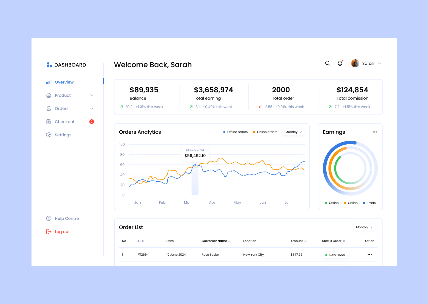 A Simple Dashboard Design by Zarin Tasnim Promi on Dribbble