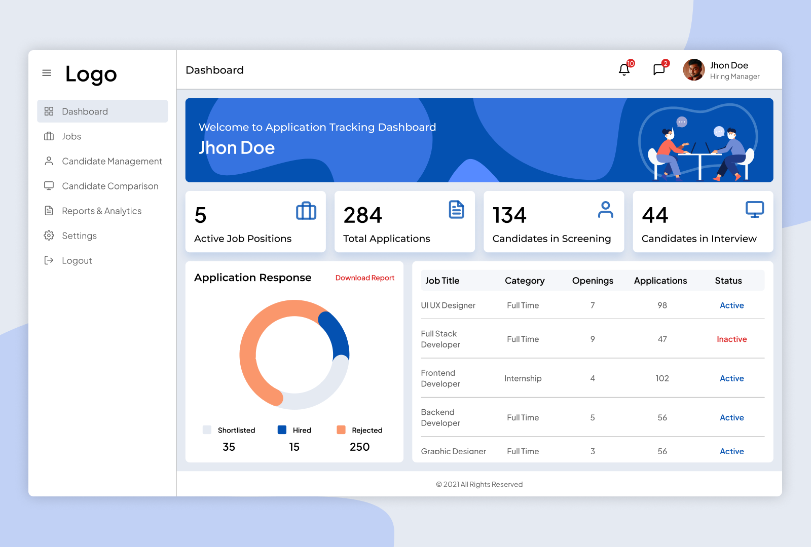 Prachi More | Dribbble