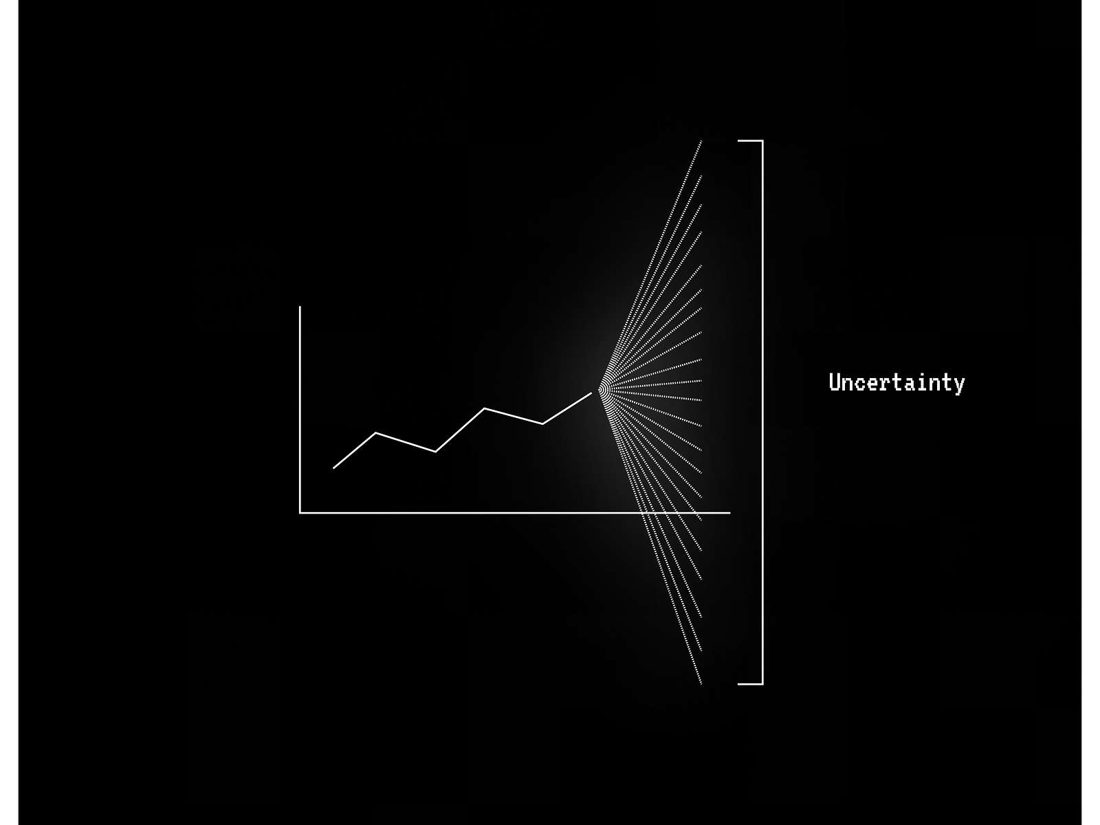 Uncertainty by Abhilash on Dribbble