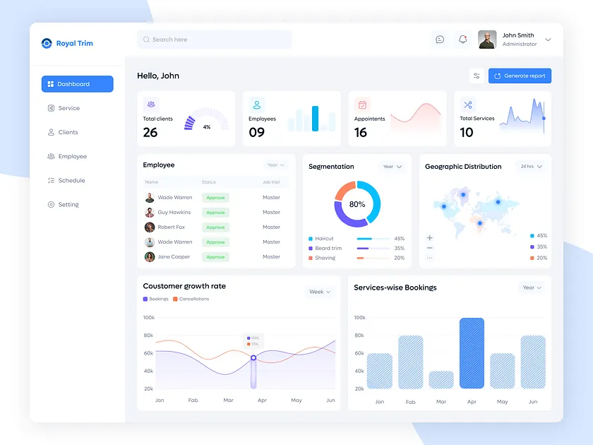 Salon Dashboard Designs Themes Templates And Downloadable Graphic