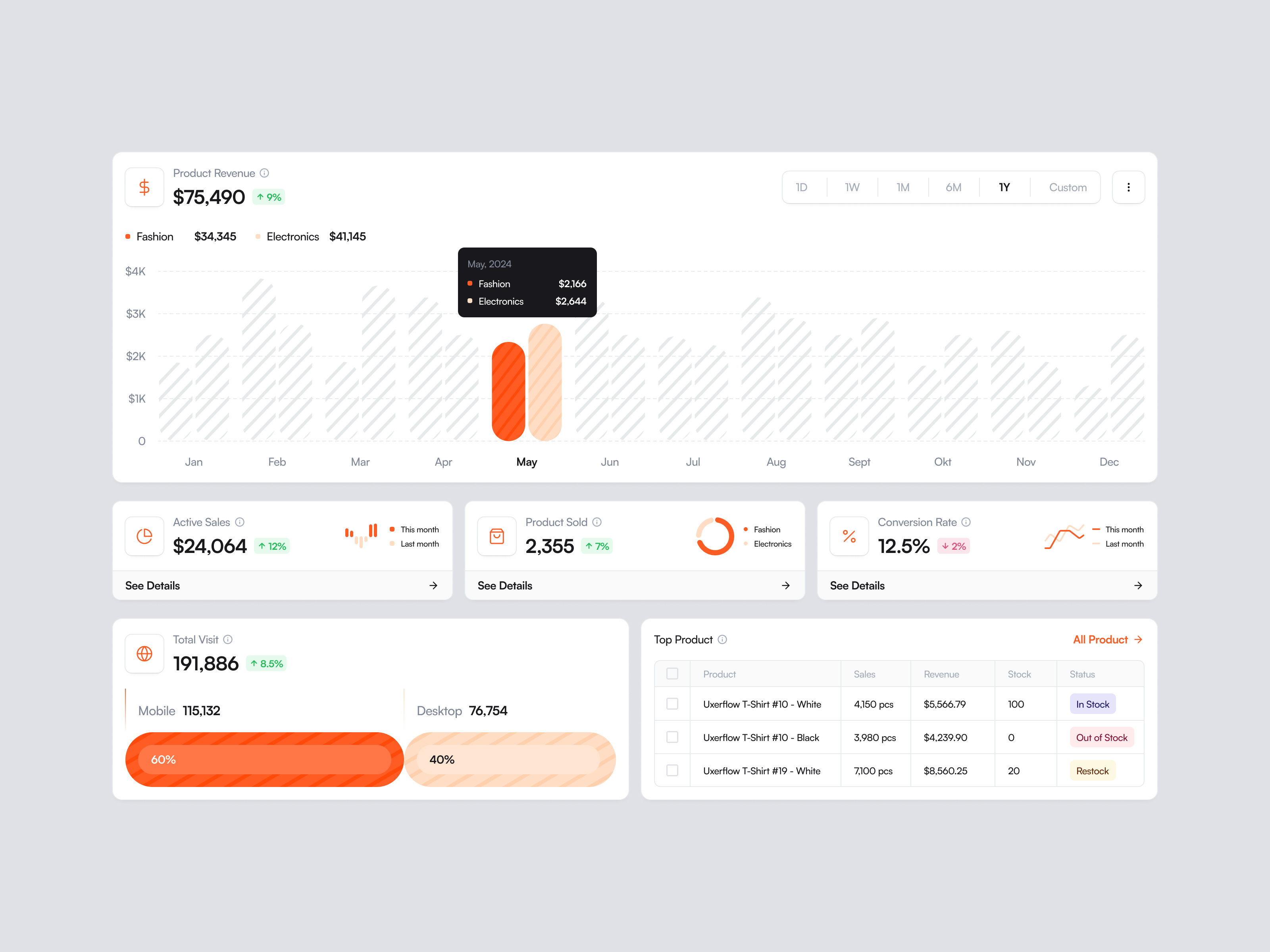 Orbit CRM - Dashboard by Barly Design for Uxerflow on Dribbble