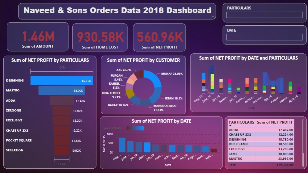 Production Data Analysis-Dashboard by Abdul Basit Naveed on Dribbble Production Data Analysis-Dashboard by Abdul Basit Naveed on Dribbble