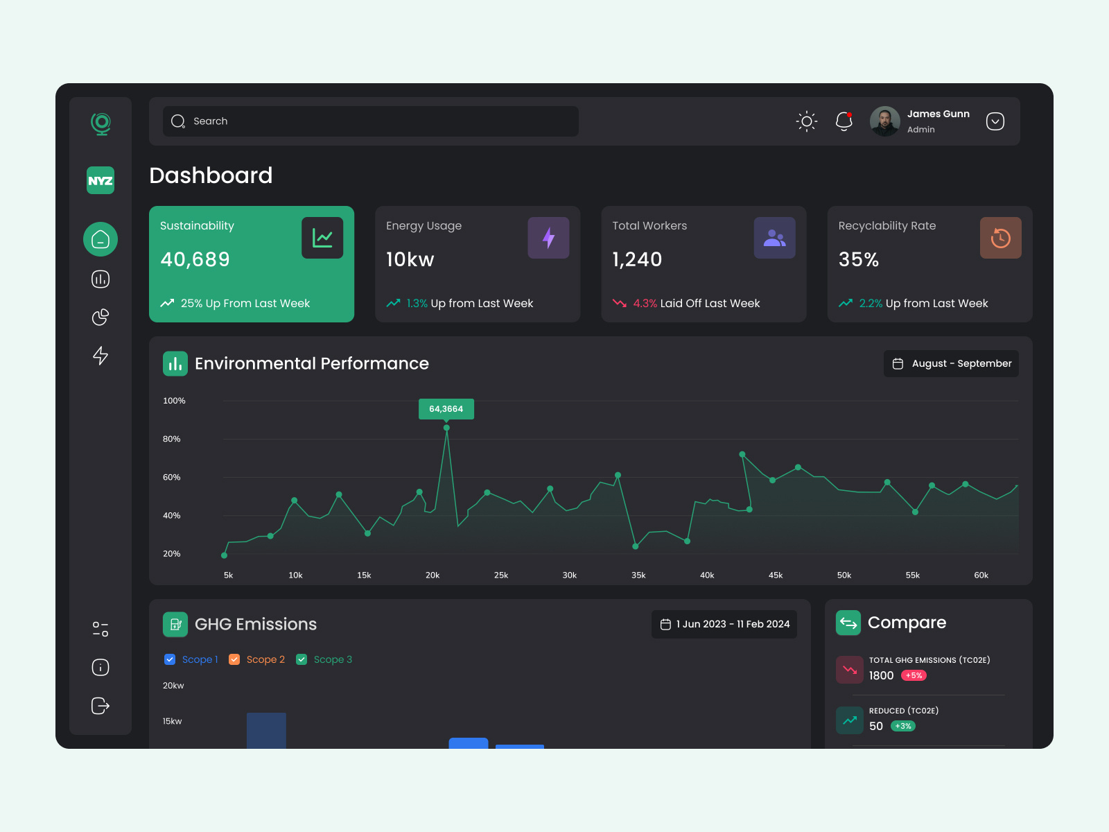 ESG Dashboard by BMV System Integration Pvt. Ltd on Dribbble