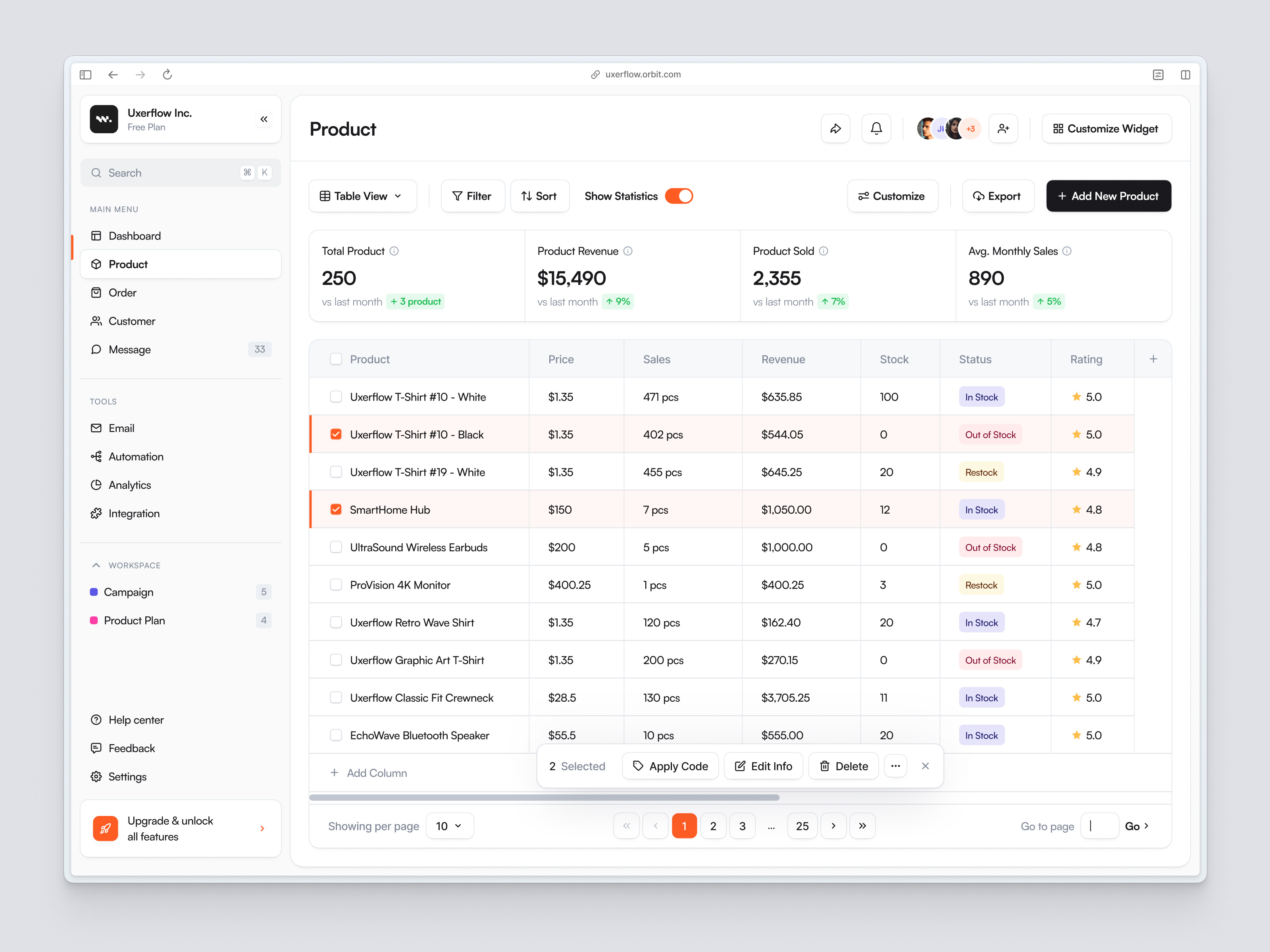 Orbit CRM - Dashboard by Akmal⚡ for Uxerflow on Dribbble