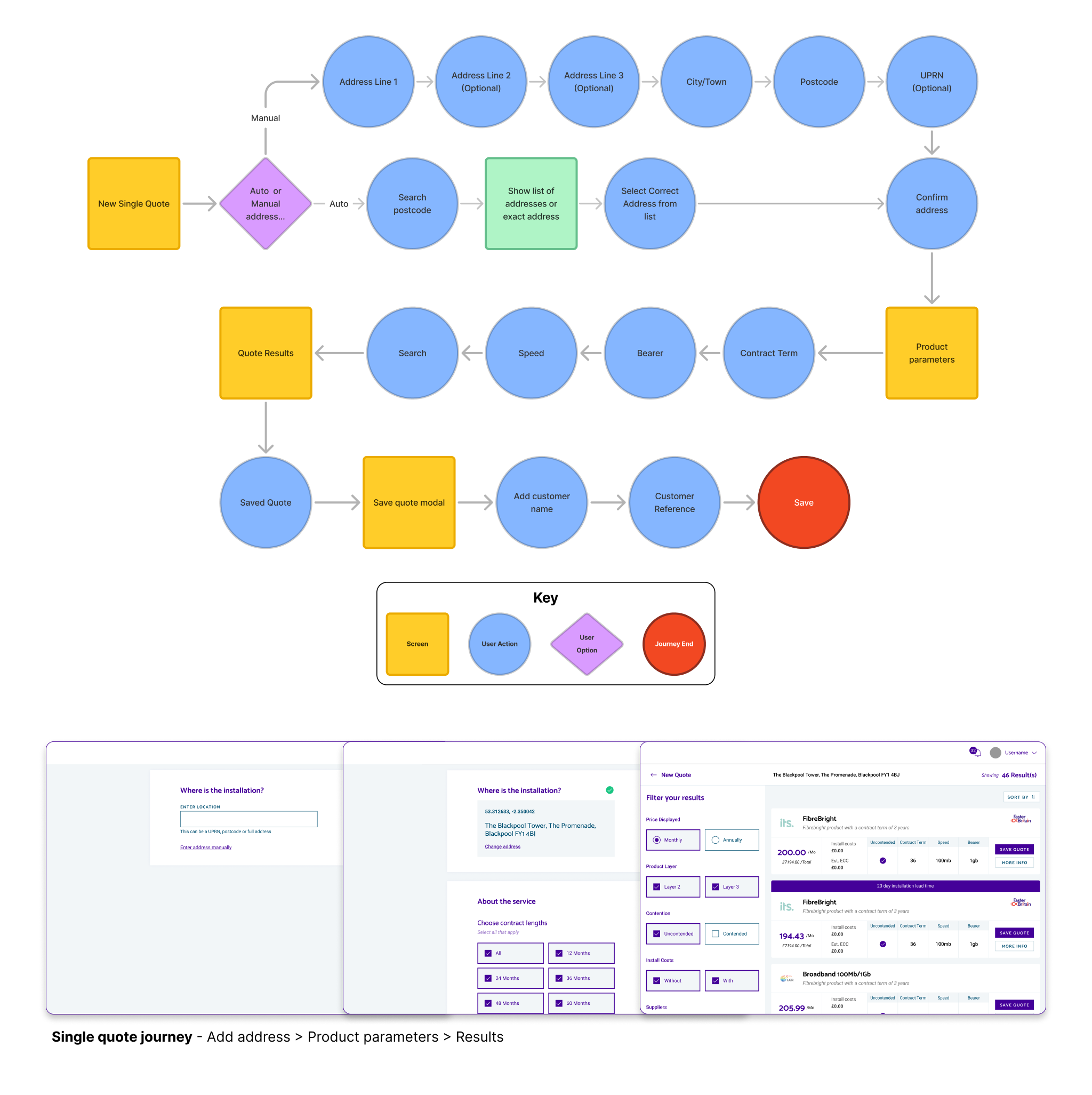 Multi Quoting System by Kane Harthern on Dribbble