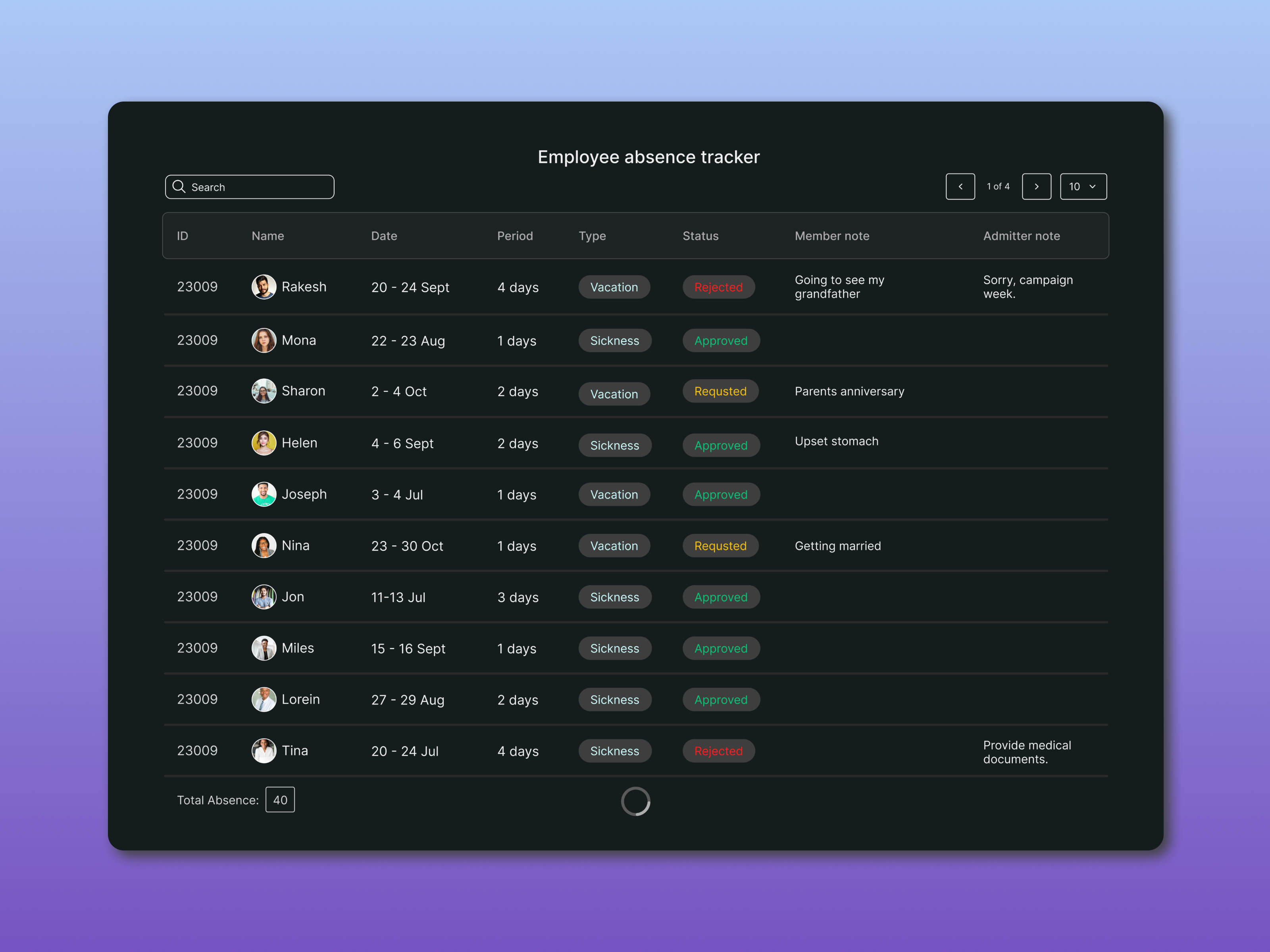 Employee absence tracker Dashboard design- Web version by Sadia Mahmud ...